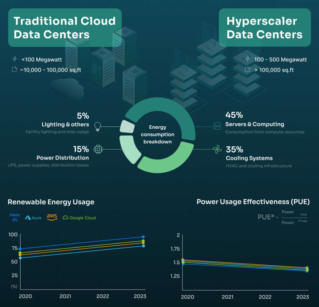 The Energy Behind AI: Stargate Project & America’s Power Play ...